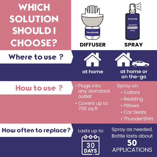 TheraPet Cat Diffuser – TheraPetMD